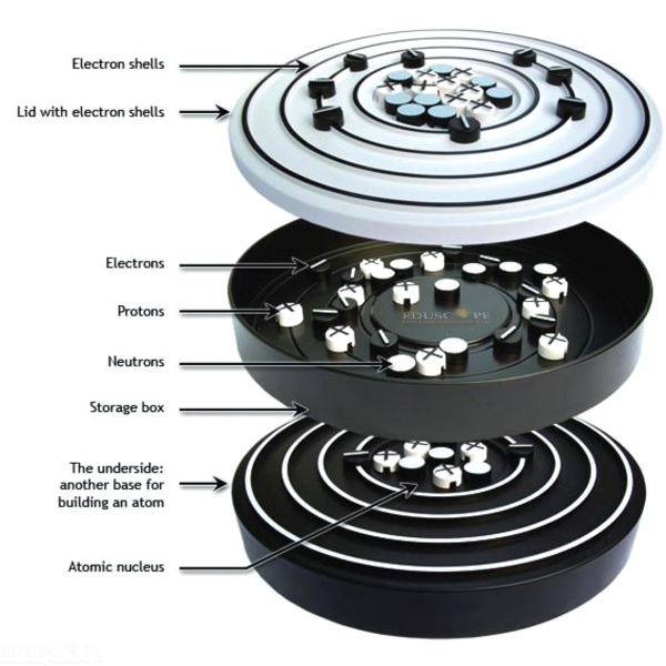 Atomic Structure Kit Student Version Uganda, Manufacturers, Suppliers ...